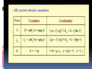 Types of device models | PPT