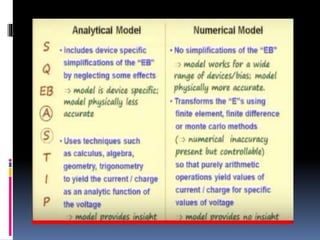 Types of device models | PPT