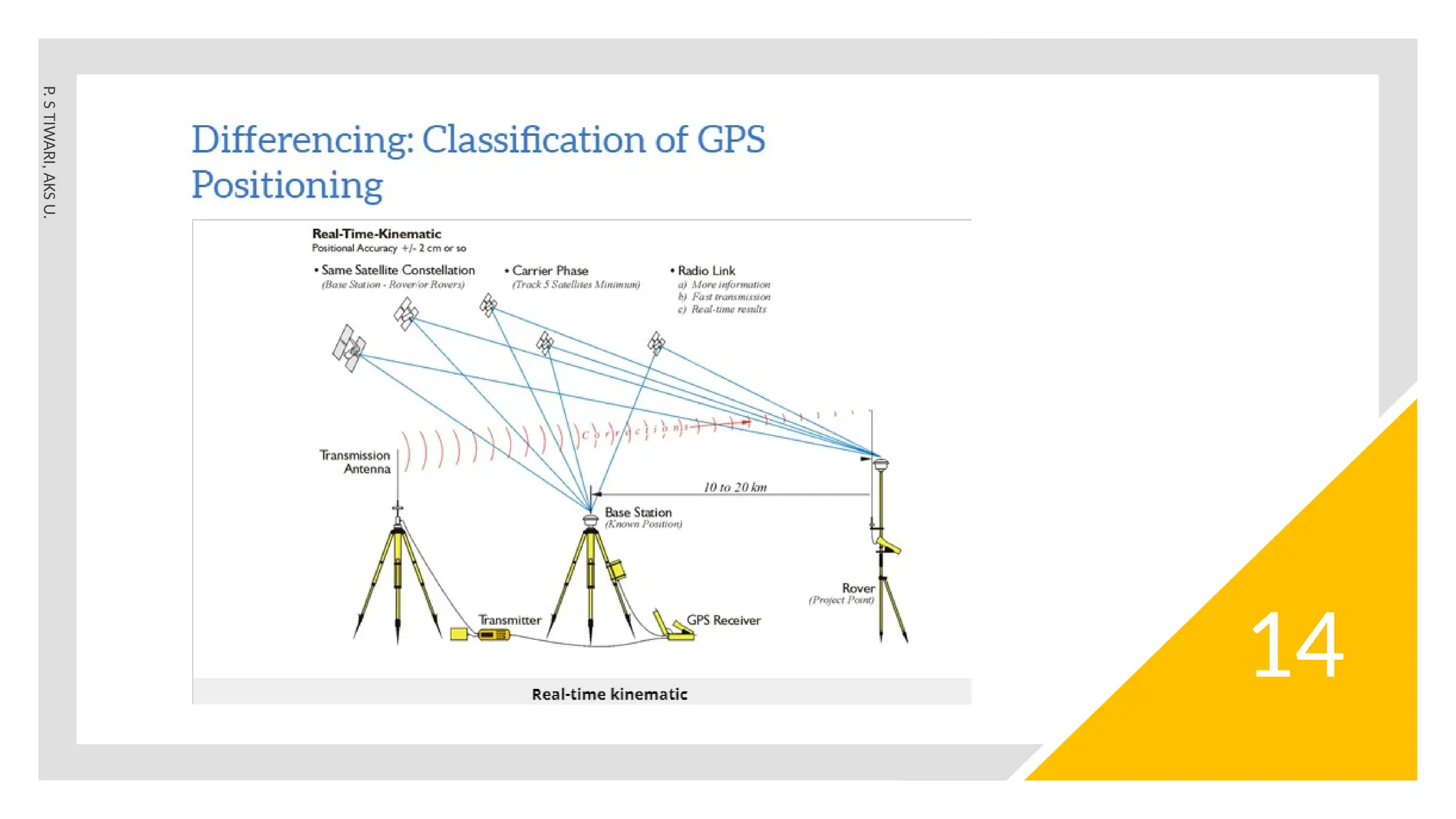 TYPES OF DGPS SURVEY.pptx DGPS IS USED IN MINING . | PPTX | Radio Control | Hobbies & Interests