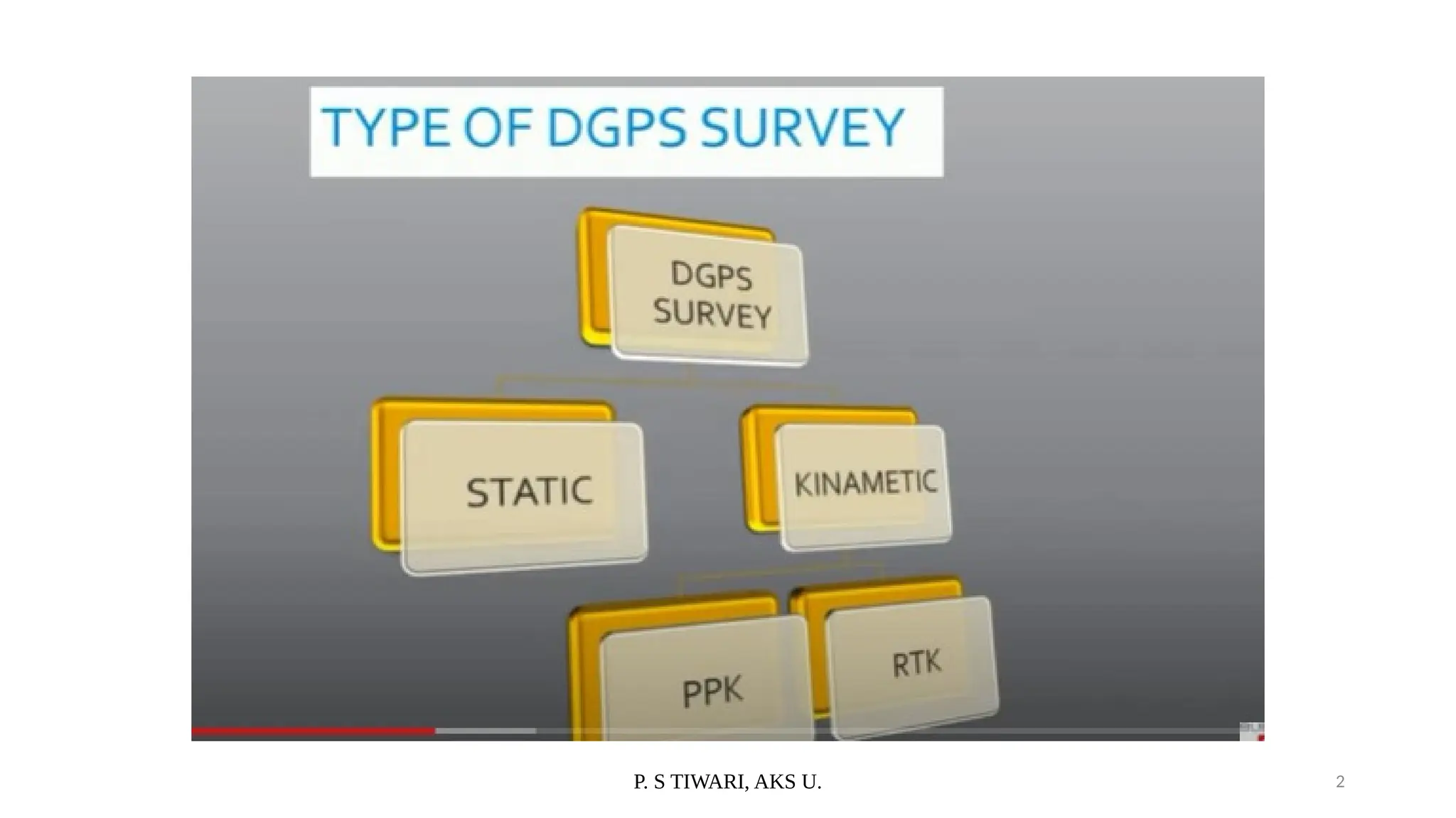 TYPES OF DGPS SURVEY.pptx DGPS IS USED IN MINING . | PPTX