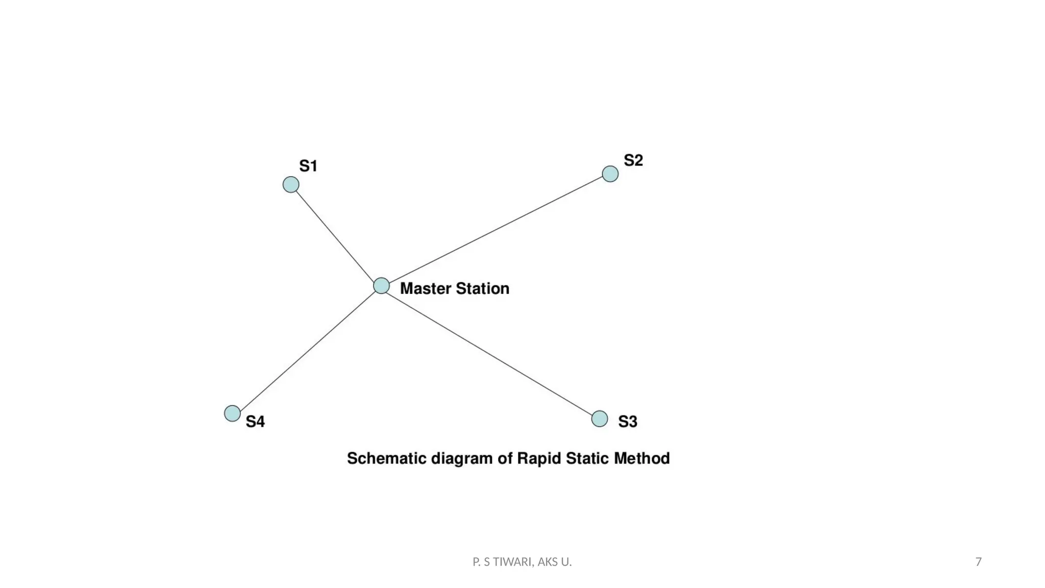 TYPES OF DGPS SURVEY.pptx DGPS IS USED IN MINING . | PPTX