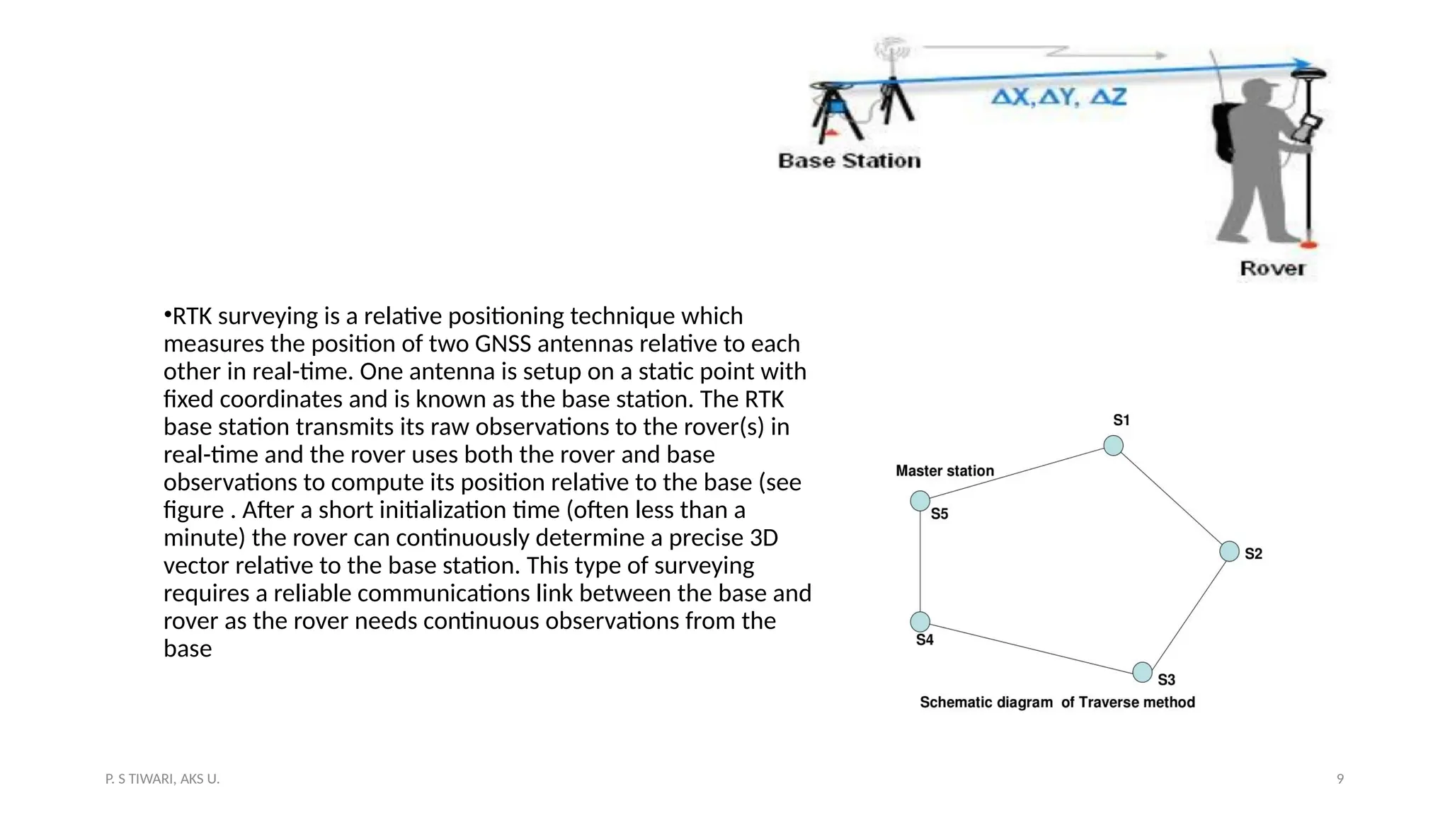 TYPES OF DGPS SURVEY.pptx DGPS IS USED IN MINING . | PPTX
