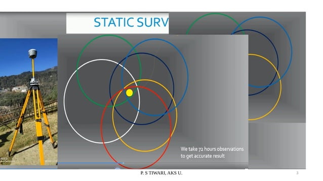 TYPES OF DGPS SURVEY.pptx DGPS IS USED IN MINING . | PPTX | Radio ...