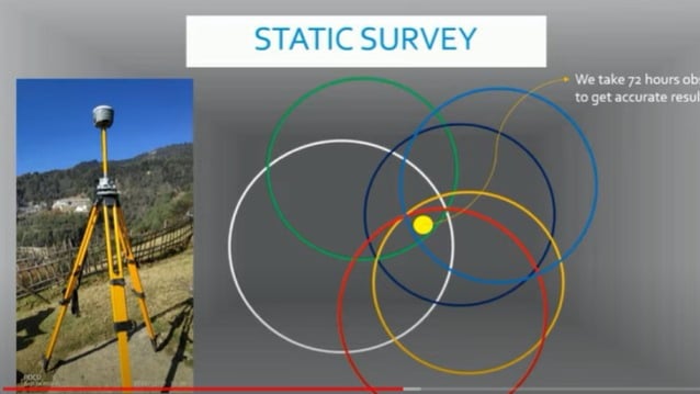 TYPES OF DGPS SURVEY.pptx DGPS IS USED IN MINING . | PPTX | Radio ...