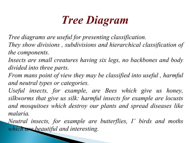 Types of Diagram | PPT