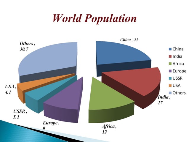 Types of Diagram | PPT