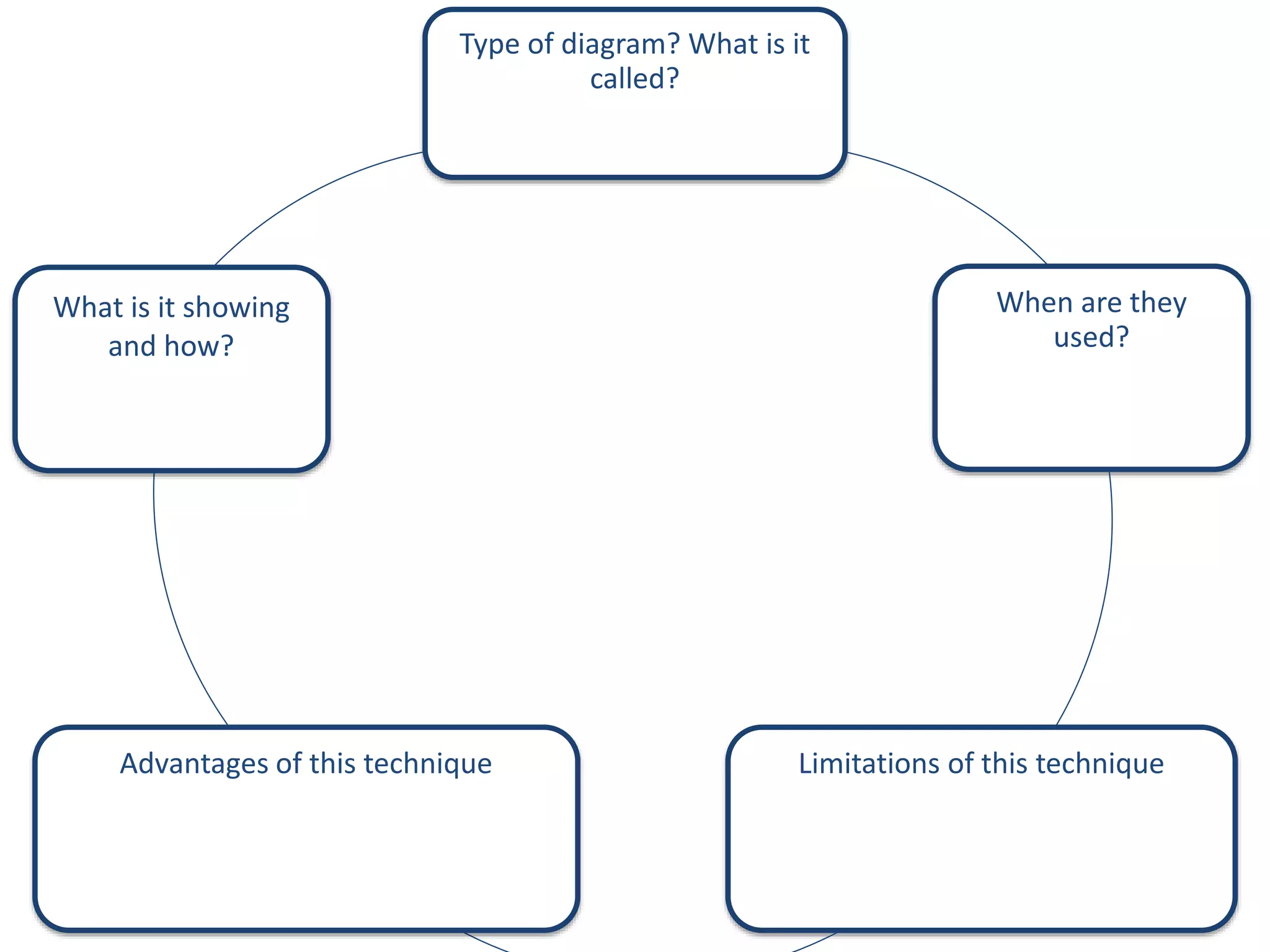 Types of diagrams | PPTX | Science