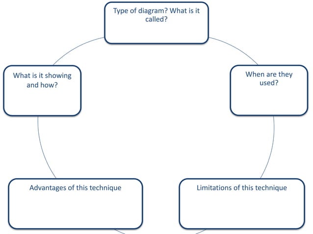 Types of diagrams | PPTX | Science