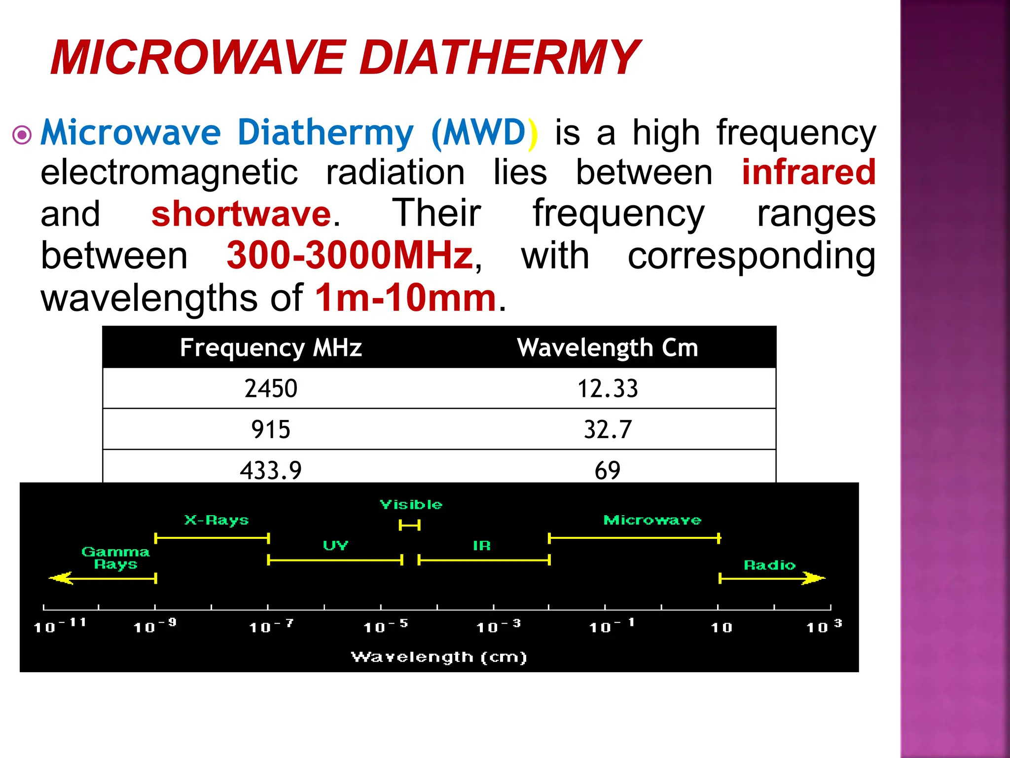 types of diathermy final presentation ppt | PPTX