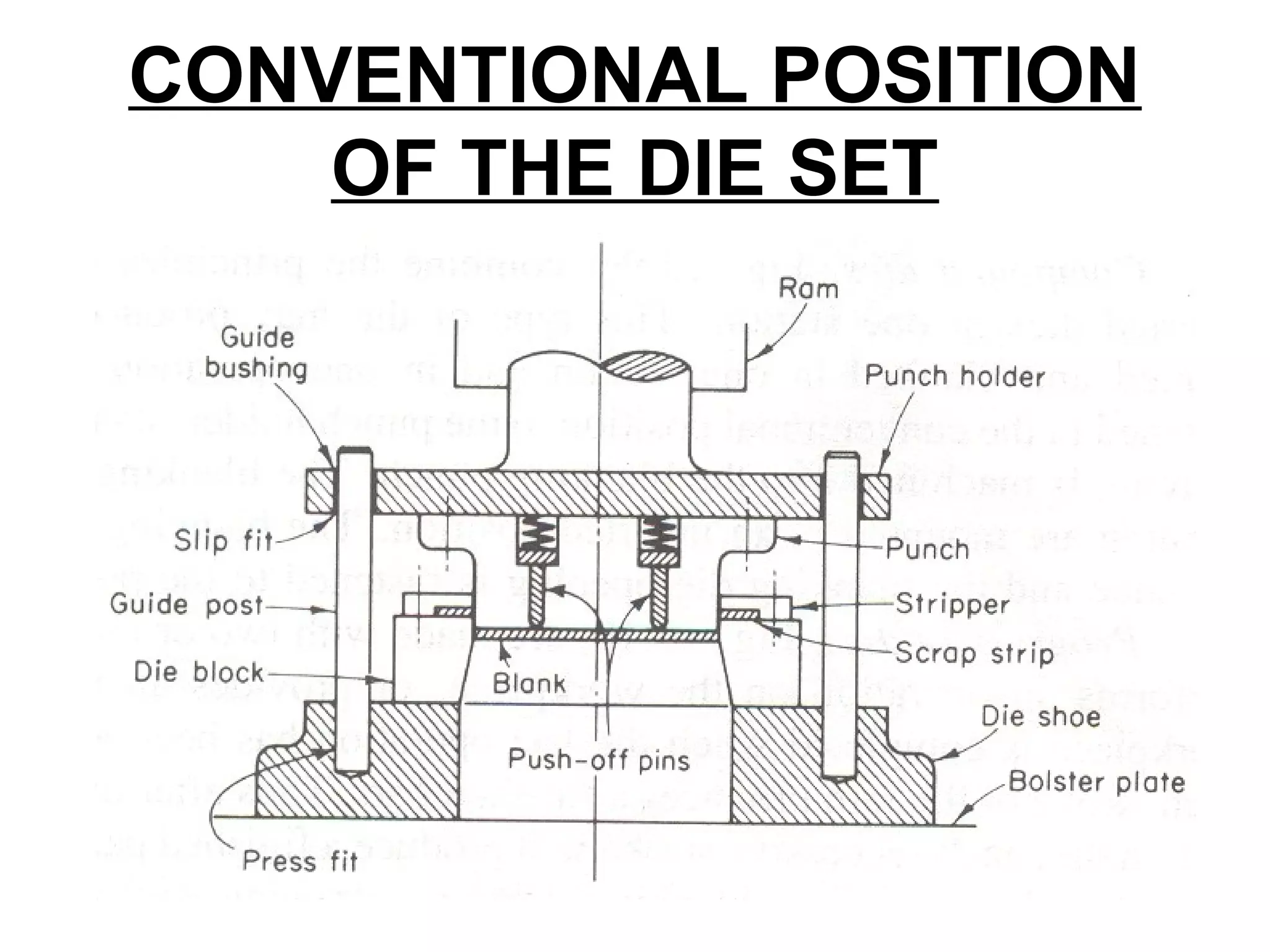 Types of dies | PPT