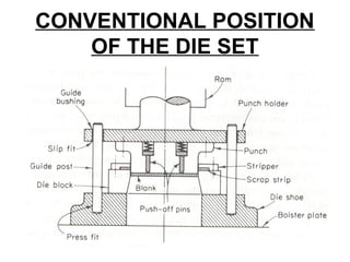 Types of dies | PPT