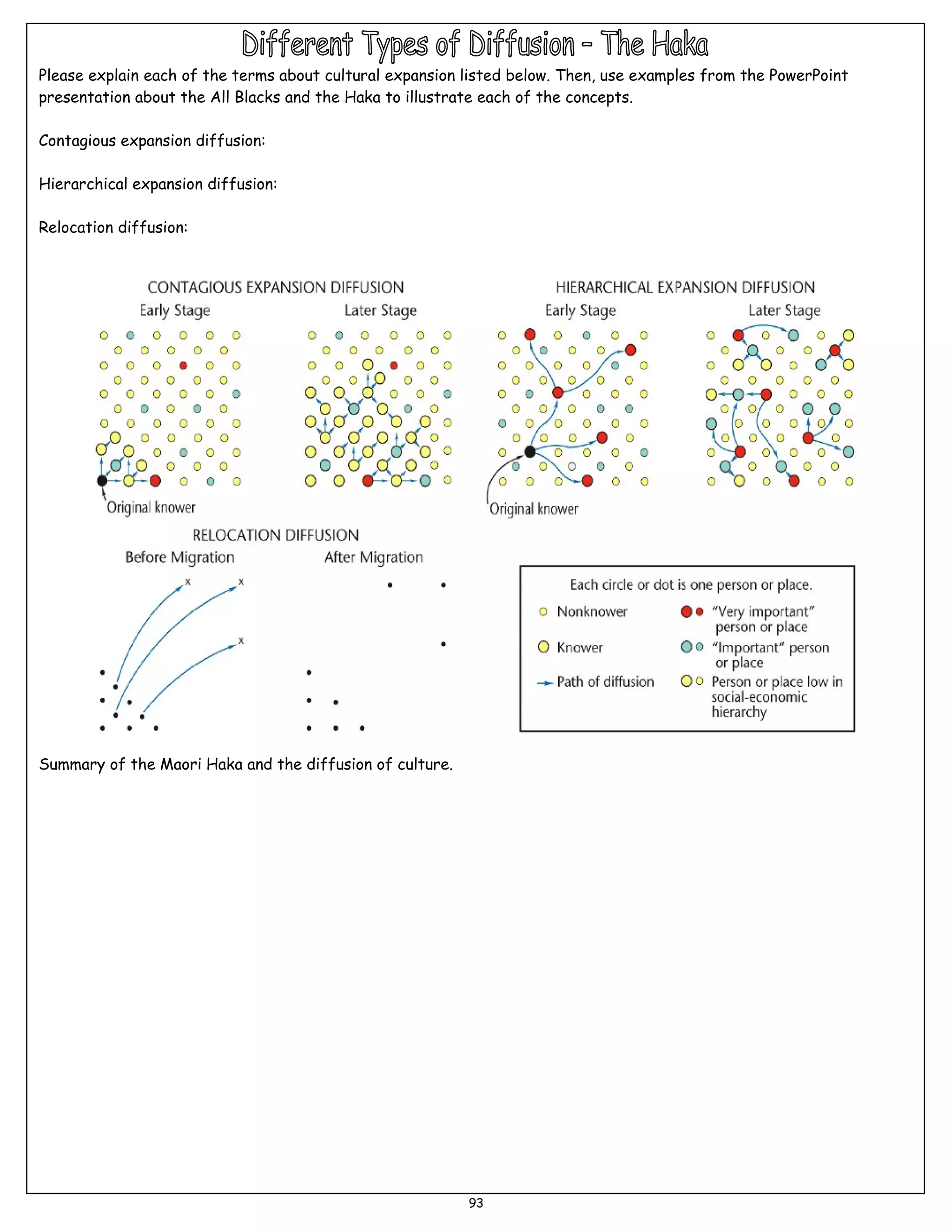 Types of diffusion | PDF
