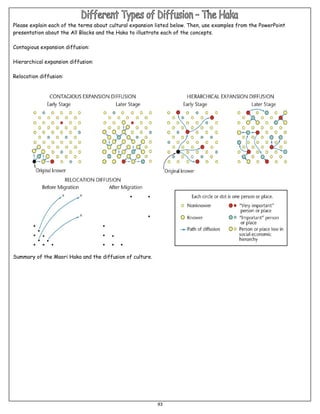 Types of diffusion | PDF