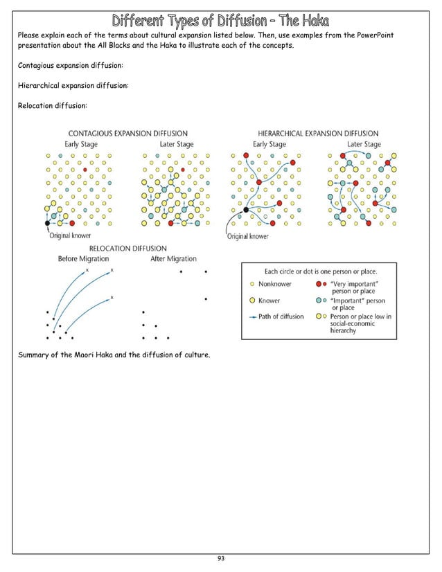 Types of diffusion | PDF