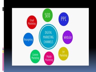 Types of Digital Marketing | PPT