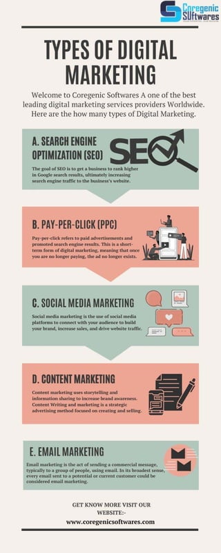 Types of digital marketing | PDF