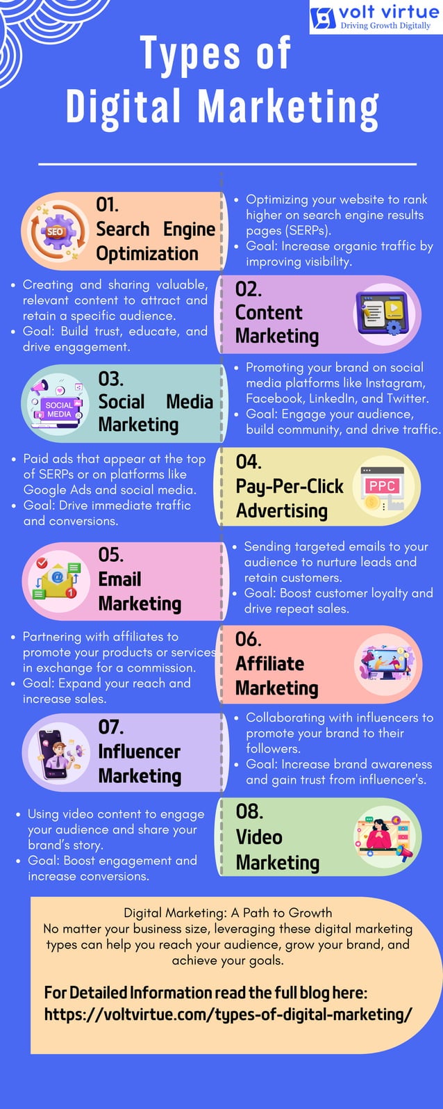 Explore the Different Types of Digital Marketing - Volt Virtue | PDF