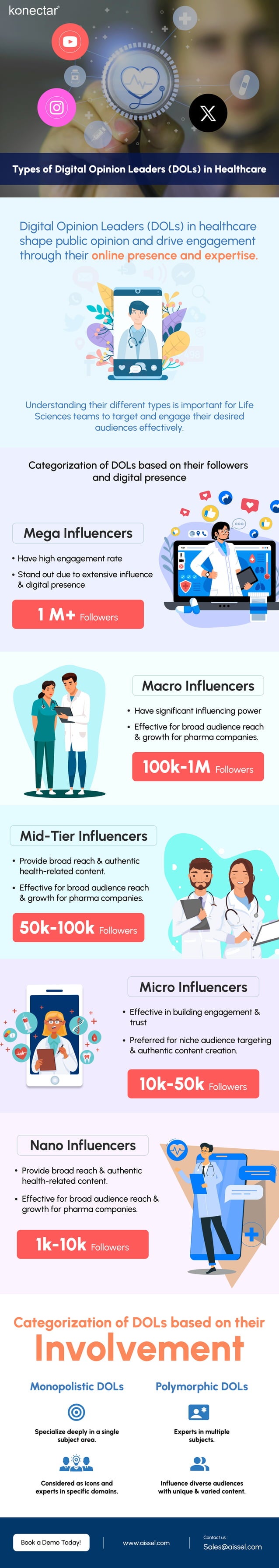 Types of Digital Opinion Leaders (DOLs) in Healthcare.pdf