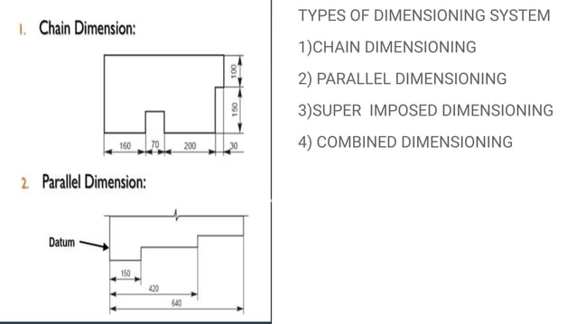 Types of dimensioning | PDF