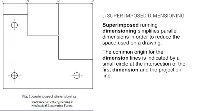 Types of dimensioning | PDF