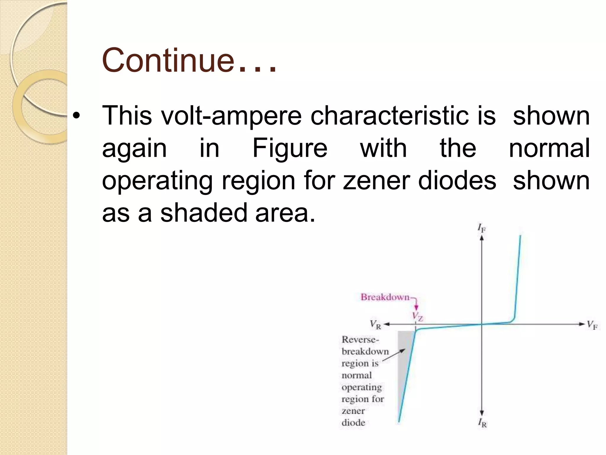 Types of diode | PPTX