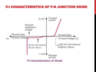 diode types (pn junction,Zener diode).pptx