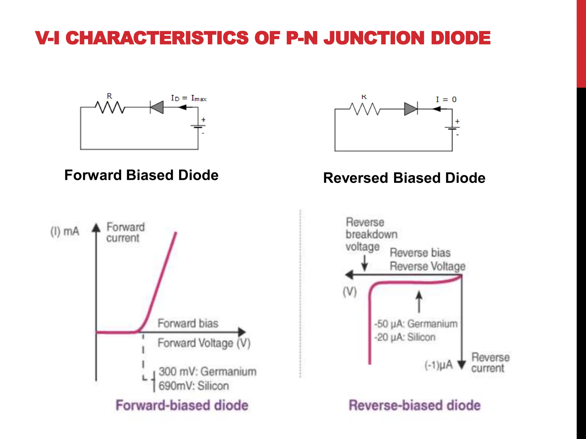 Types of Diode and its working principle.pptx