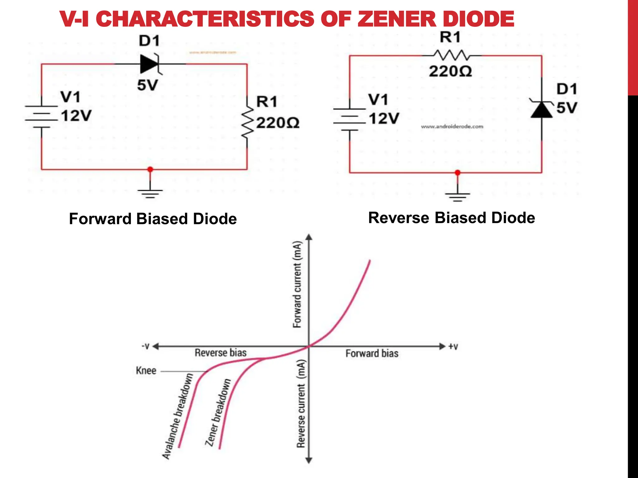 Types of Diode and its working principle.pptx