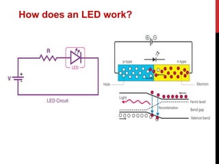 Types of Diode and its working principle.pptx