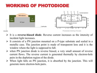 Types of Diode and its working principle.pptx