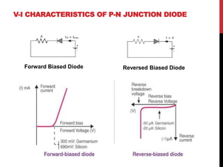 Types of Diode and its working principle.pptx