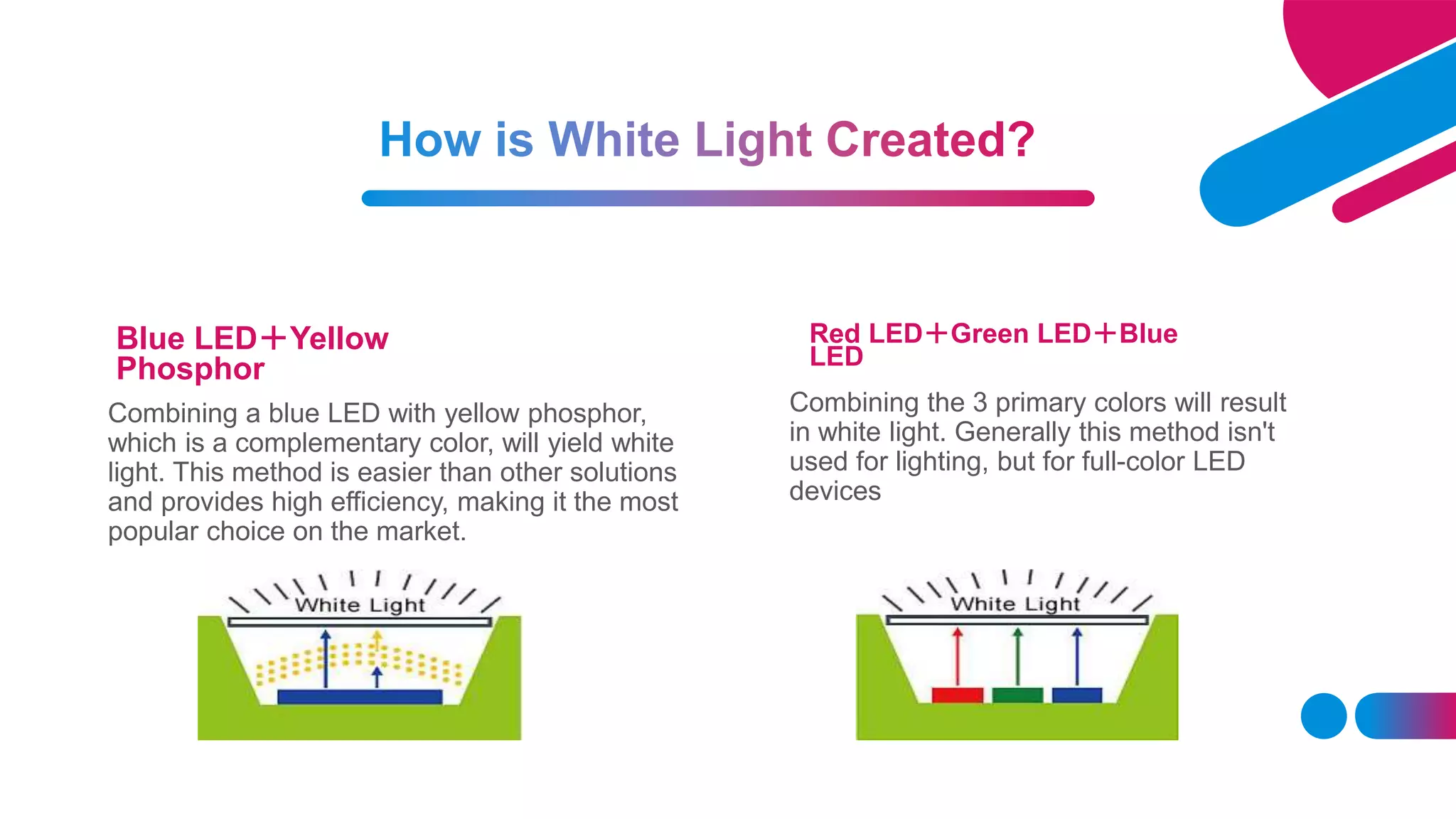 Types of Diodes Advantages and disadvantages, LE | PPTX