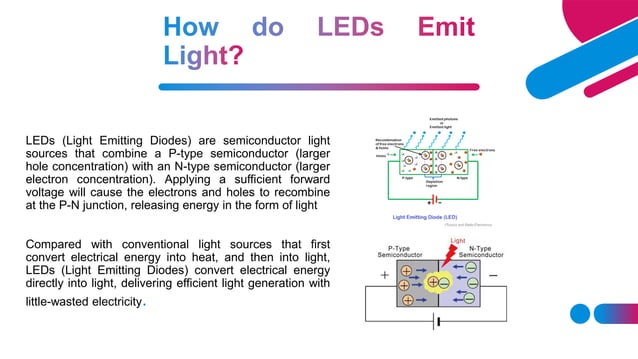 Types of Diodes Advantages and disadvantages, LE | PPTX | Chemistry ...