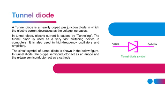 Types of Diodes Advantages and disadvantages, LE | PPTX | Chemistry ...
