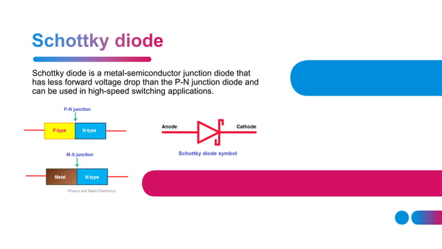 Types of Diodes Advantages and disadvantages, LE