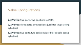 Types of Directional Control Valves.pptx