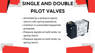 Types of Directional Control Valves and Their Applications | PDF