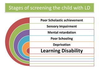Types of disabilities | PPTX