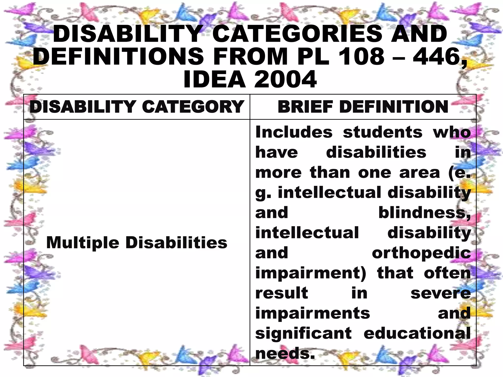 Types of disabilities, functional behavior assessment, | PPTX