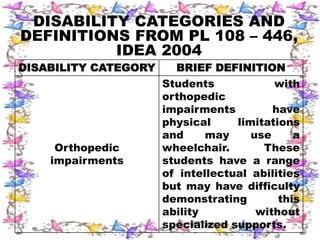 Types of disabilities, functional behavior assessment, | PPTX