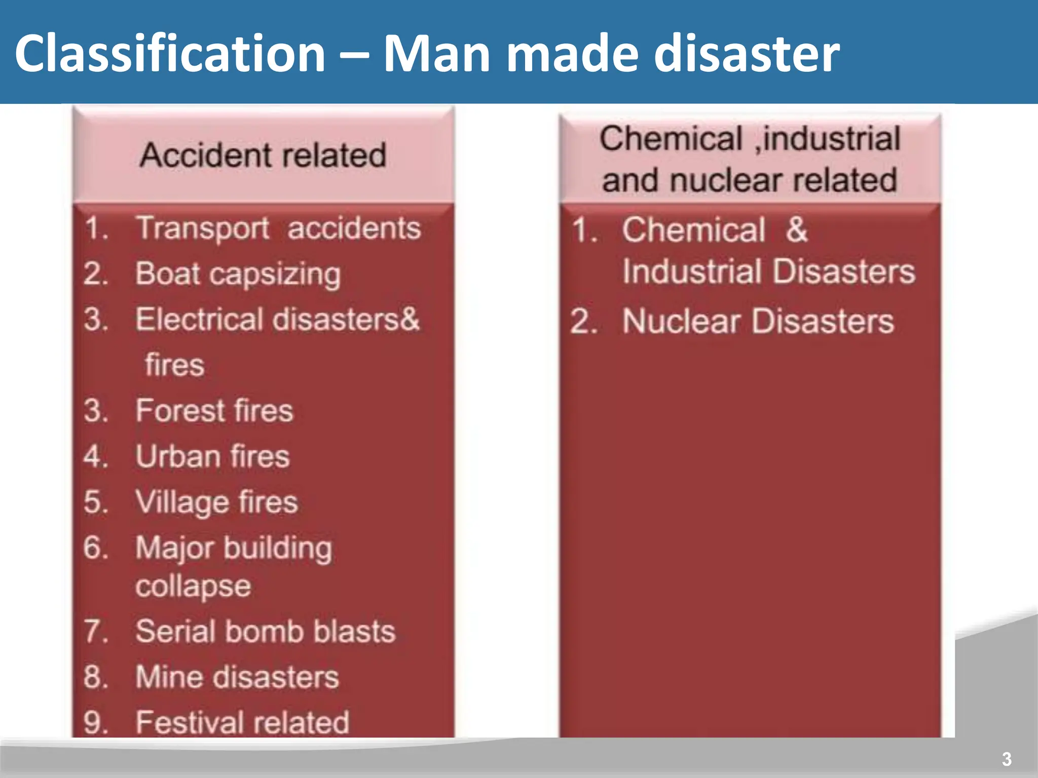 Types of disaster - consequences and remedial measures | PPTX | Weather ...
