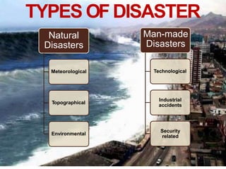 Types of Disasters | PPTX