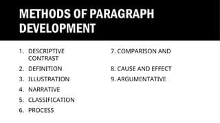 TYPES OF DISCOURSE AND ALL THE NEEDED REQUIREMENTS IN SPEAKING | PPT