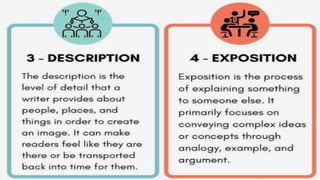 TYPES OF DISCOURSE AND ALL THE NEEDED REQUIREMENTS IN SPEAKING | PPT