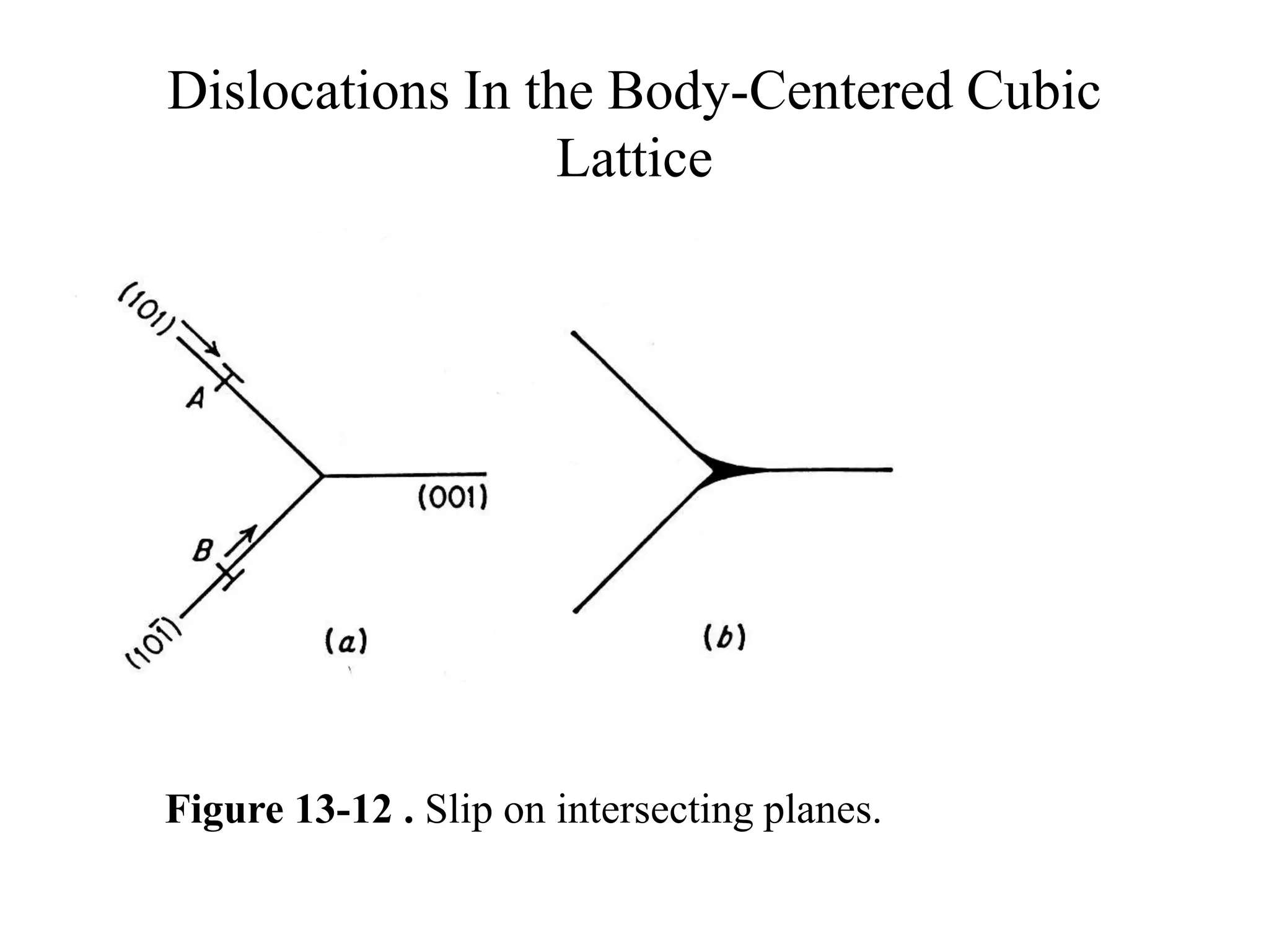 Types of Dislocations in FCCmetals .pptx