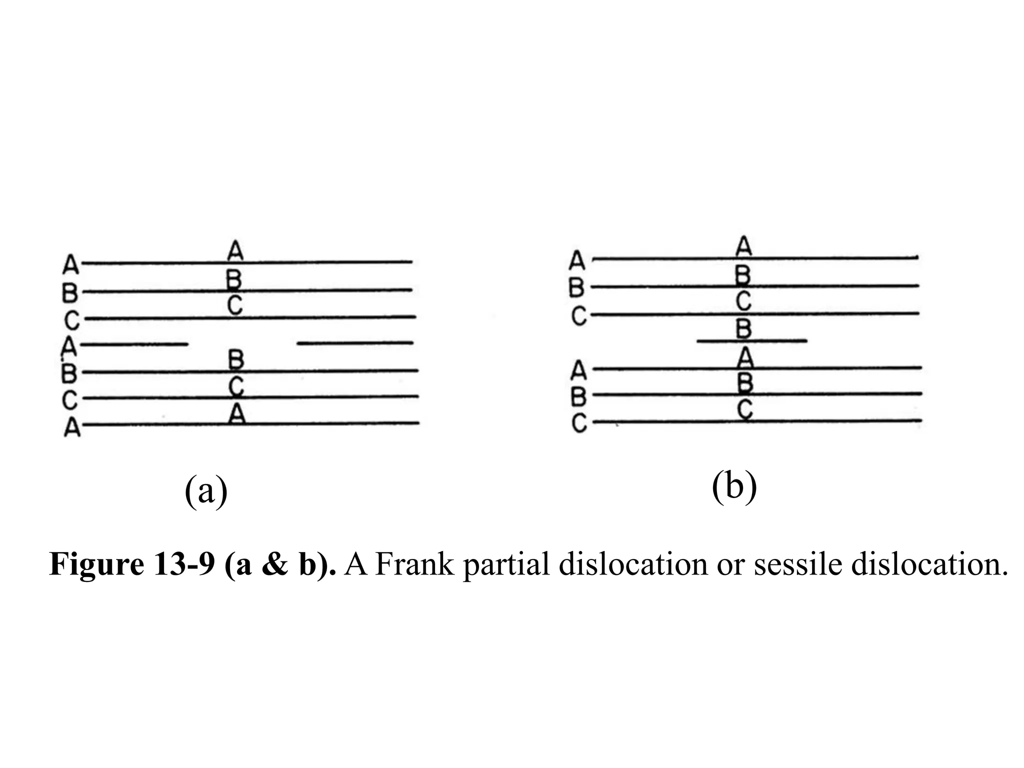 Types of Dislocations in FCCmetals .pptx