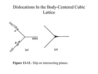 Types of Dislocations in FCCmetals .pptx