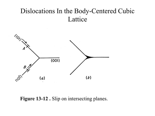 Types of Dislocations in FCCmetals .pptx
