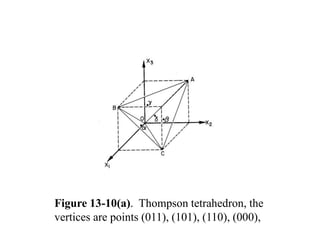 Types of Dislocations in FCCmetals .pptx
