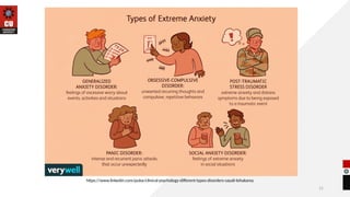 TYPES OF DISORDER IN ABNORMAL PSYCHOLOGY | PPTX
